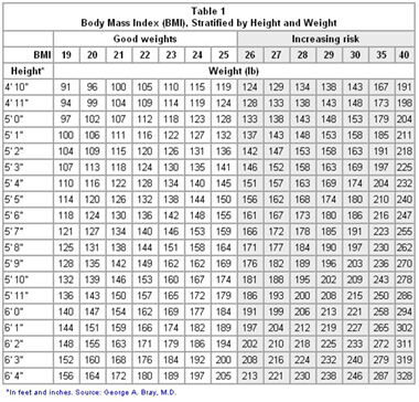 Body Mass Index Also Known as BMI